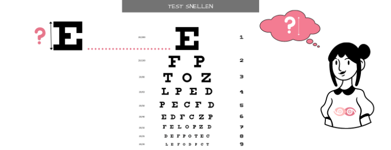How to do a Snellen test at home? - Mi Mundo Visual
